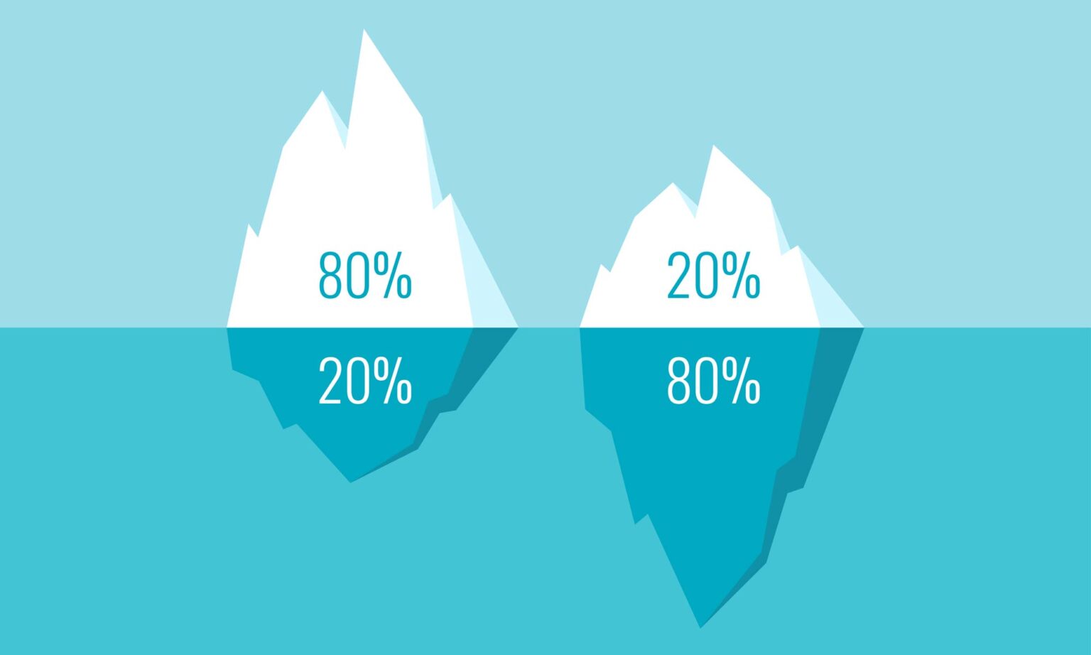 Pareto-Prinzip - Wie die 80/20 Regel funktioniert - Lerne zu Lernen Pareto-Prinzip - Wie die 80/20 Regel funktioniert - Lerne zu Lernen